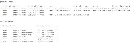 Python Pandas Dataset With Many Columns Want To Iterate Over Each Column Add Row Values To