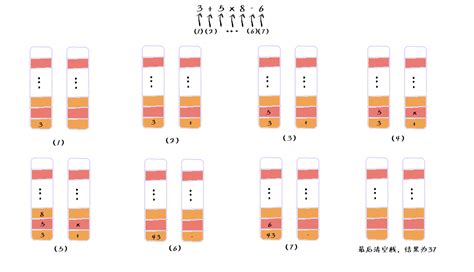 编码技巧 如何实现字符串运算表达式的计算 合集 C基础6c 如何实现字符串进行运算 Csdn博客
