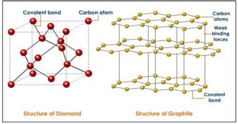 Graphite Crystal Structure