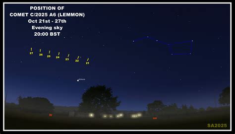 Video How And When To See Comet Lemmon The Royal Astronomical Society
