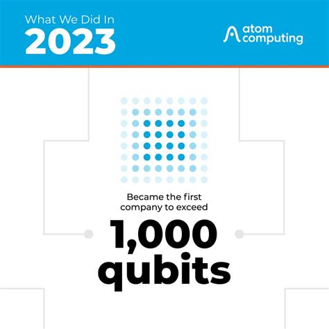 atom computing on linkedin quantumcomputer yearinreview quantum qubits quantumtechnology