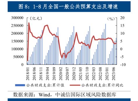 财政部部长蓝佛安：2024年安排一定规模的赤字，确保财政总的支出规模有所增加 每日经济网