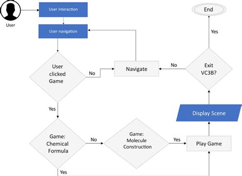 The Architectural Layout Of Vc3b Download Scientific Diagram