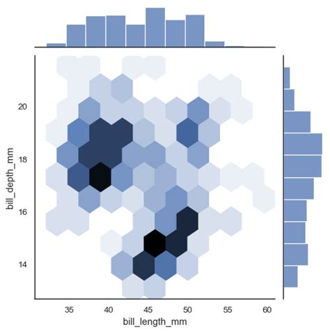 Seaborn Jointplot Seaborn Documentation