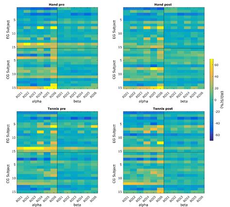 Figure 2 From Inter And Intra Individual Variability In Brain