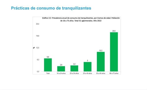 Encuesta Oficial Cuáles Son Las Drogas Más Consumidas En El País Y La