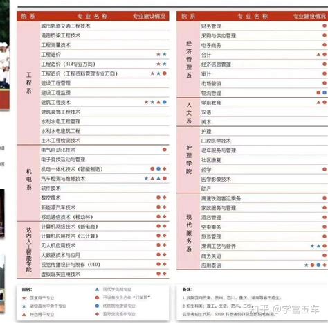 2020云南高职扩招政策已出 知乎