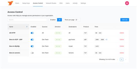 Releases Netbirdio Dashboard GitHub