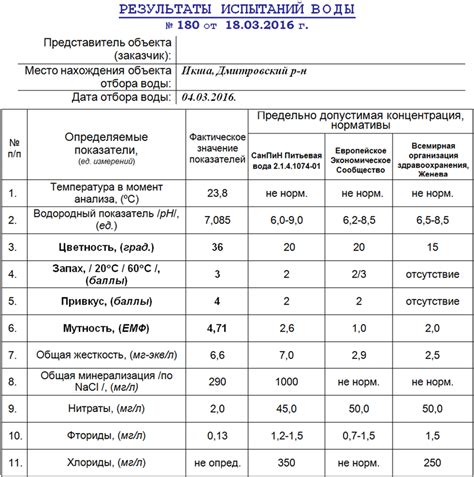 Проведение химического анализа воды из скважины