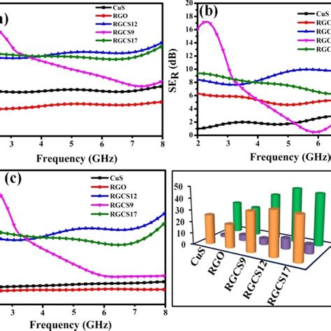 A Plot Of Specific Capacitance Vs Scan Rate B Plot Of Specific Download Scientific Diagram