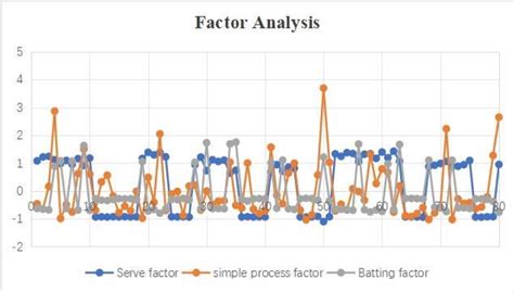 Figure From Momentum Study Based On Logistic Regression Models And BP Neural Networks