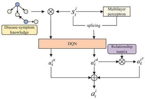 Electronics Free Full Text A Knowledge Enhanced Hierarchical