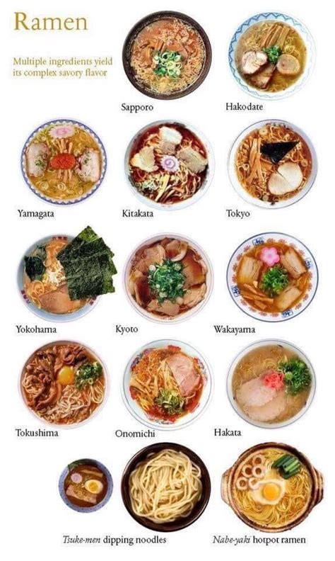 Ramen Types R Coolguides