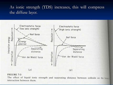 Ppt Coagulation Powerpoint Presentation Free Download Id6663137