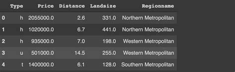 Making Interactive Visualizations With Python Altair Towards Data Science