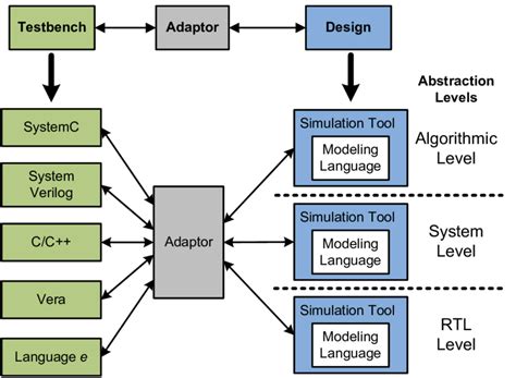 Adapter Configurations Download Scientific Diagram