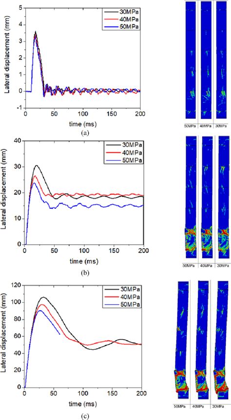 Figure 19 From The Response Of Precast Concrete Segmental Columns