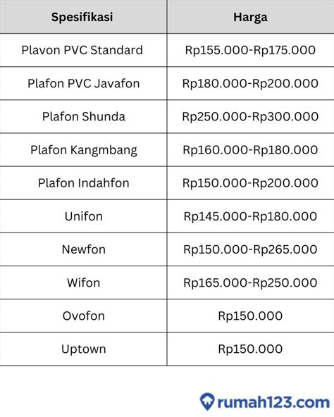 Harga Plafon PVC Per Dus Meter Dan Lembar Terupdate 2024