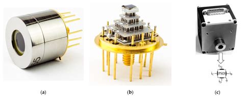 Lwir Lateral Effect Position Sensitive Hgcdte Photodetector At 205 K