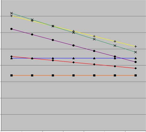 5 Yield Variation And Pesticide Leaching Download Scientific Diagram
