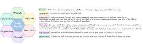 Data Quality Apresentação de um Framework Workshop BI Azure