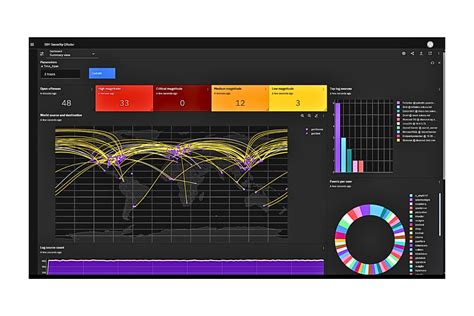 Best SIEM Tools Reviewed In