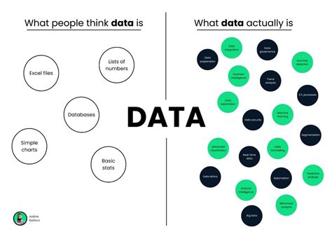 Perumal Annamalai On Linkedin Its All About Data Structure Arrays And Stacks