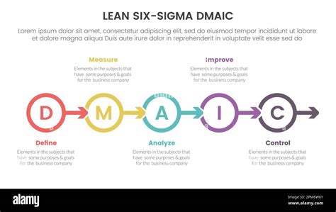 Dmaic Lss Lean Six Sigma Infographic 5 Point Stage Template With Circle