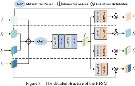 Figure 3 From Hybrid Cnn Transformer And Multi Region Selective