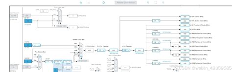 Stm32h743zg 使用fmc 驱动 Sramstm32h743 Fmc Sram Csdn博客