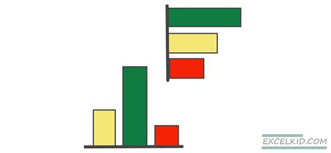 Conditional Formatting For Column Or Bar Charts Excel Bootcamp