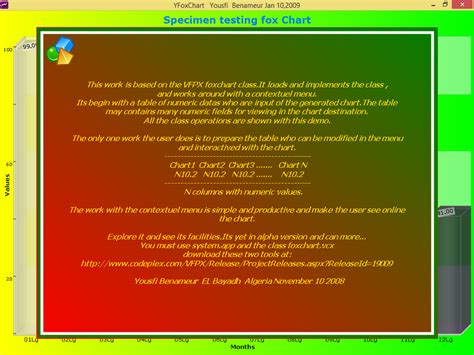 Yfoxchart Using Foxchart Vfp Class Visual Foxpro Codes