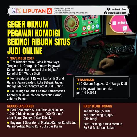 Kronologi Pengungkapan Kasus Judi Online Seret 11 Pegawai Komdigi