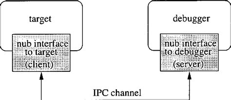 Figure 32 From Execution Backtracking Using Reverse Execution Of