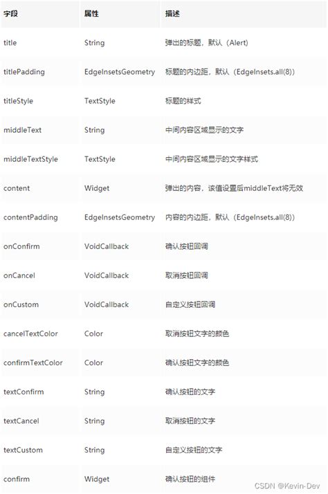 【flutter Getx】弹框 Dialog、snackbar、bottomsheetgetx 弹窗 Csdn博客