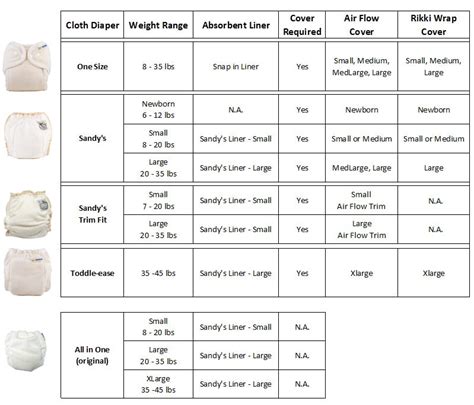 Product Compatibility Chart Mother Ease