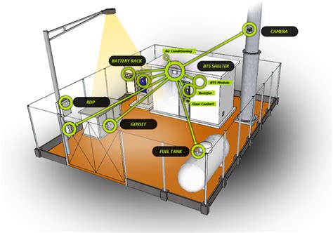 cudocomm asset watcher