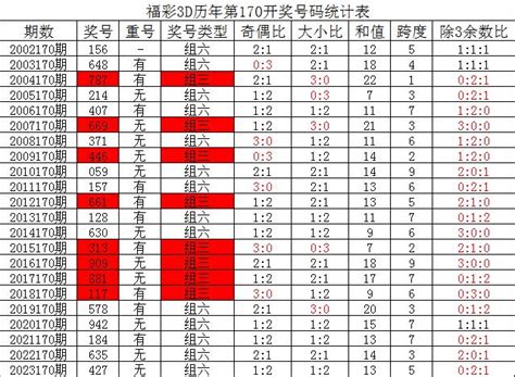 171期夏姐福彩3d预测奖号：必杀一码推荐彩票新浪竞技风暴新浪网