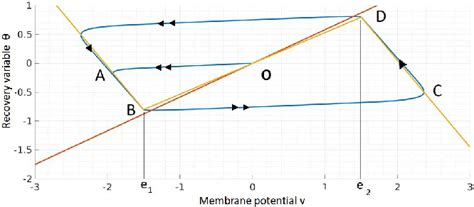 Figure 1 From A New Embodied Motor Neuron Architecture Semantic Scholar