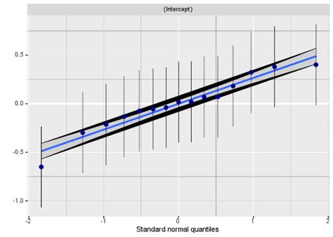 Chapter 2 Nested Within Groups Recentering Psych Stats Multilevelhierarchical Linear Modeling