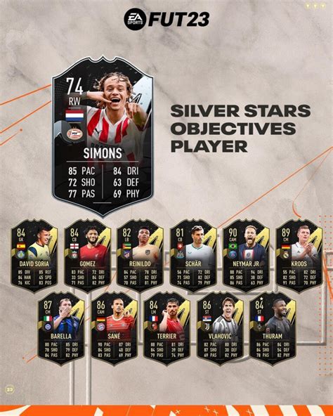 Fifa 23 Obiettivo Rule Breakers Rebels De Jong