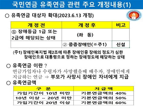 유족연금 관련 안내 복지관련정보 심지회