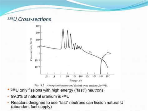 Introduction To Nuclear Reactor Fuel And Material Pptx Chemistry Science