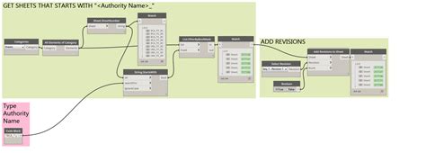 Adding Revisions To Multiple Sheets Revit Dynamo