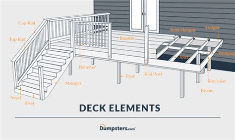 Deck Joist Spacing And Span Chart DecksDirect 57 OFF