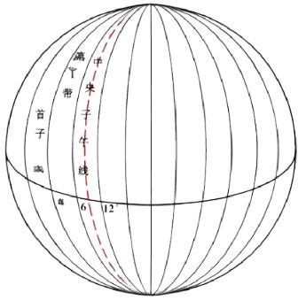Csdn