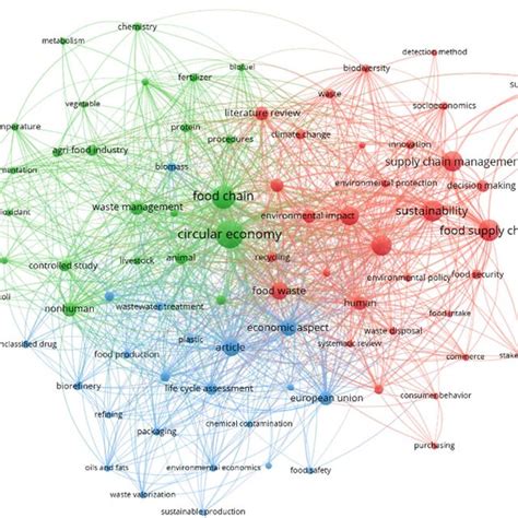 Keywords Co Occurrence Analysis Of 157 Papers Download Scientific