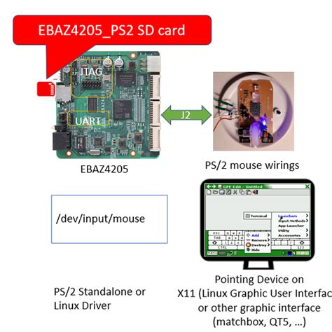 Ebaz4205 Mouse
