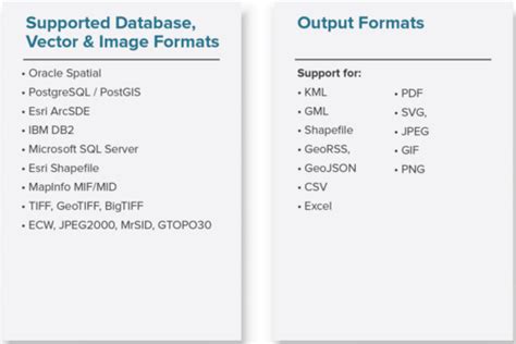 Its Webgis Pengenalan Dasar Opengeo Suite