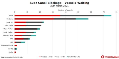 Maersk Sues Evergreen Over Suez Canal Blockage In 2021 Safety4sea